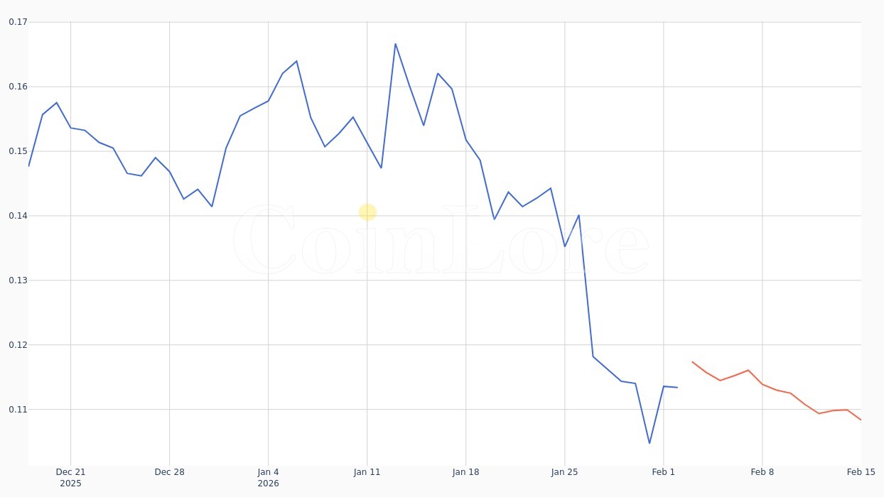 1inch kısa vadeli fiyat tahmini
