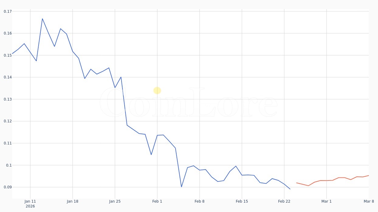 1inch краткосрочный прогноз курса