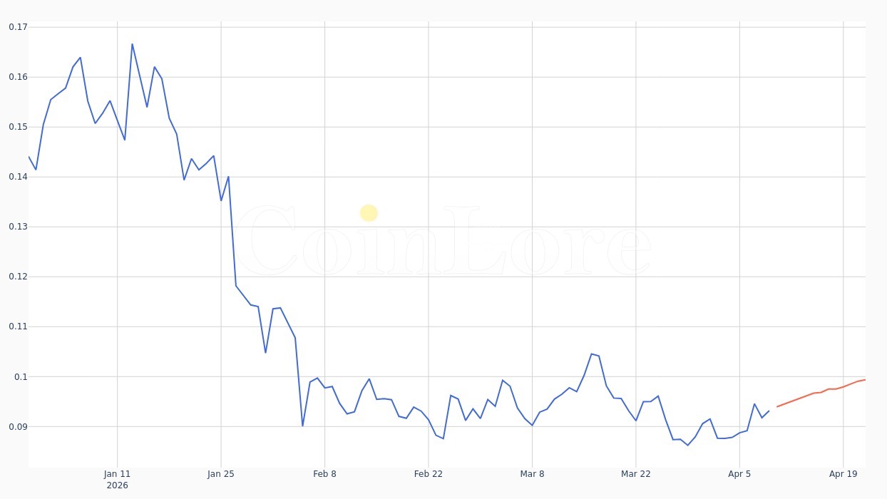 1inch краткосрочный прогноз курса