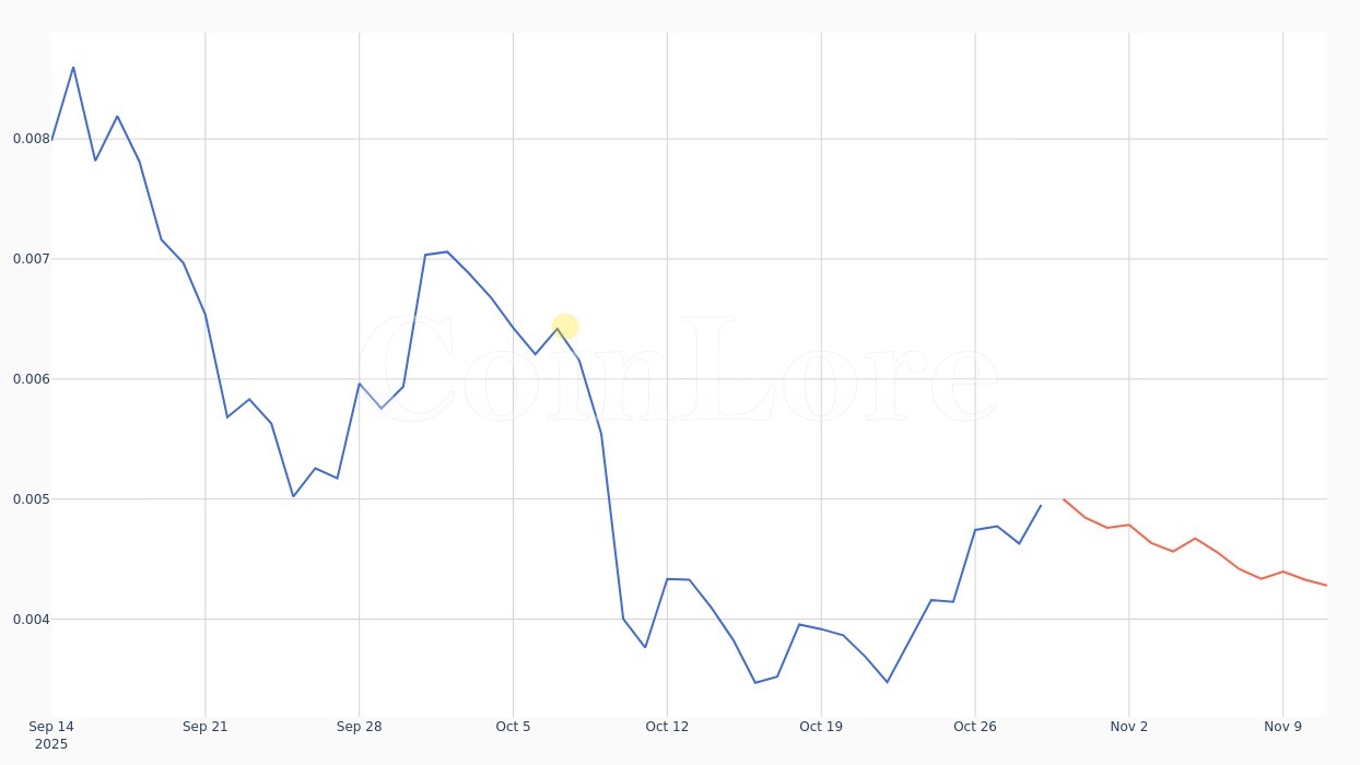2024PUMP краткосрочный прогноз курса