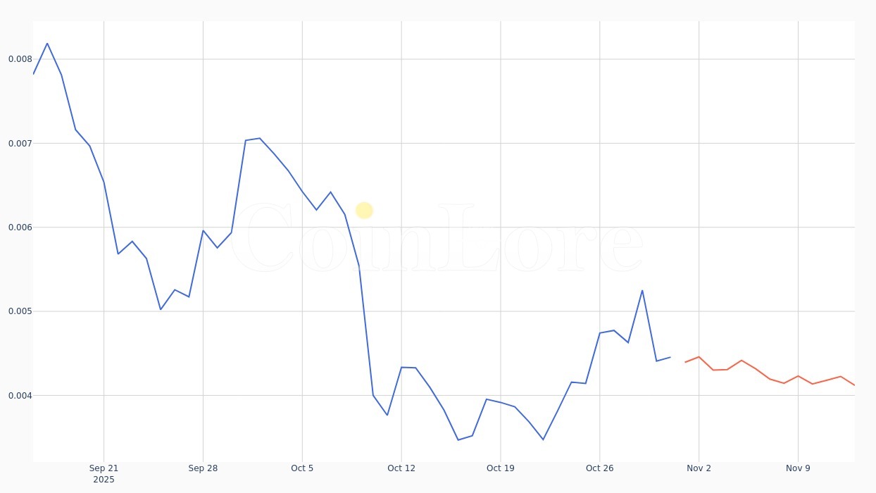 2024PUMP kurzfristige Kurs prognose