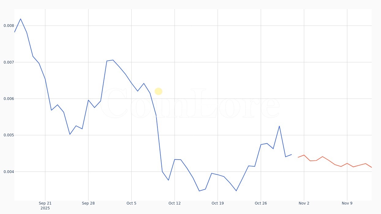 2024PUMP kurzfristige Kurs prognose
