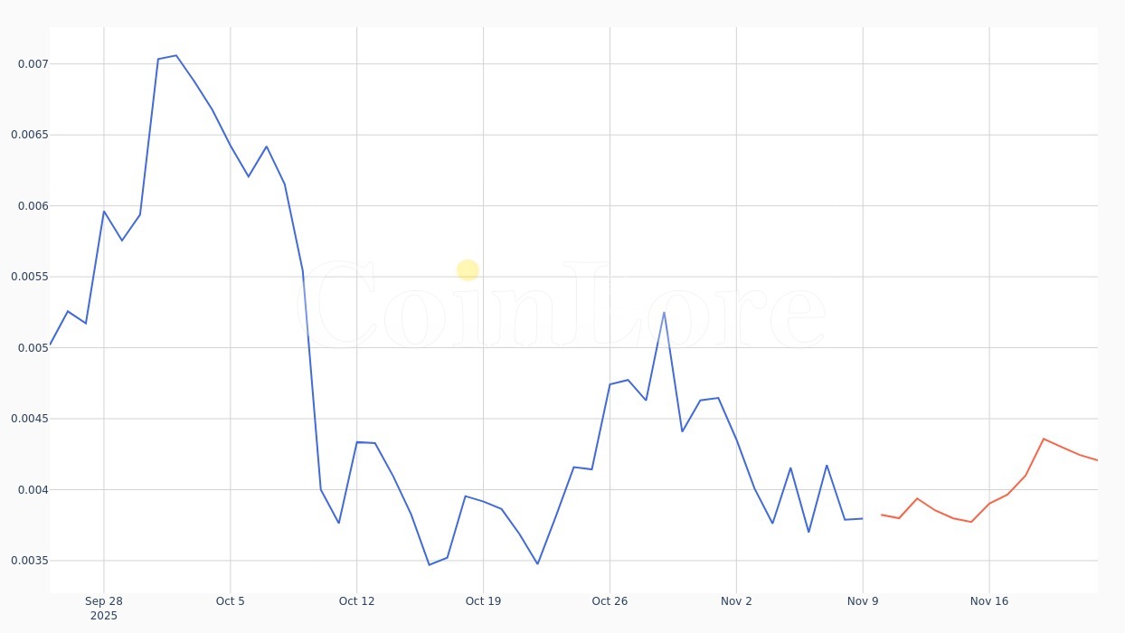 2024PUMP short-term price prediction