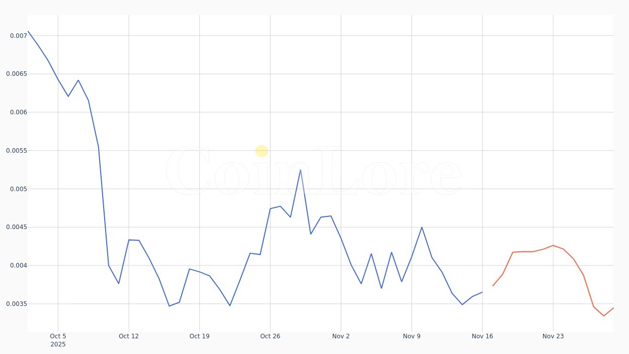 2024PUMP short-term price prediction