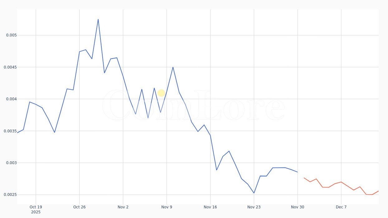 2024PUMP short-term price prediction