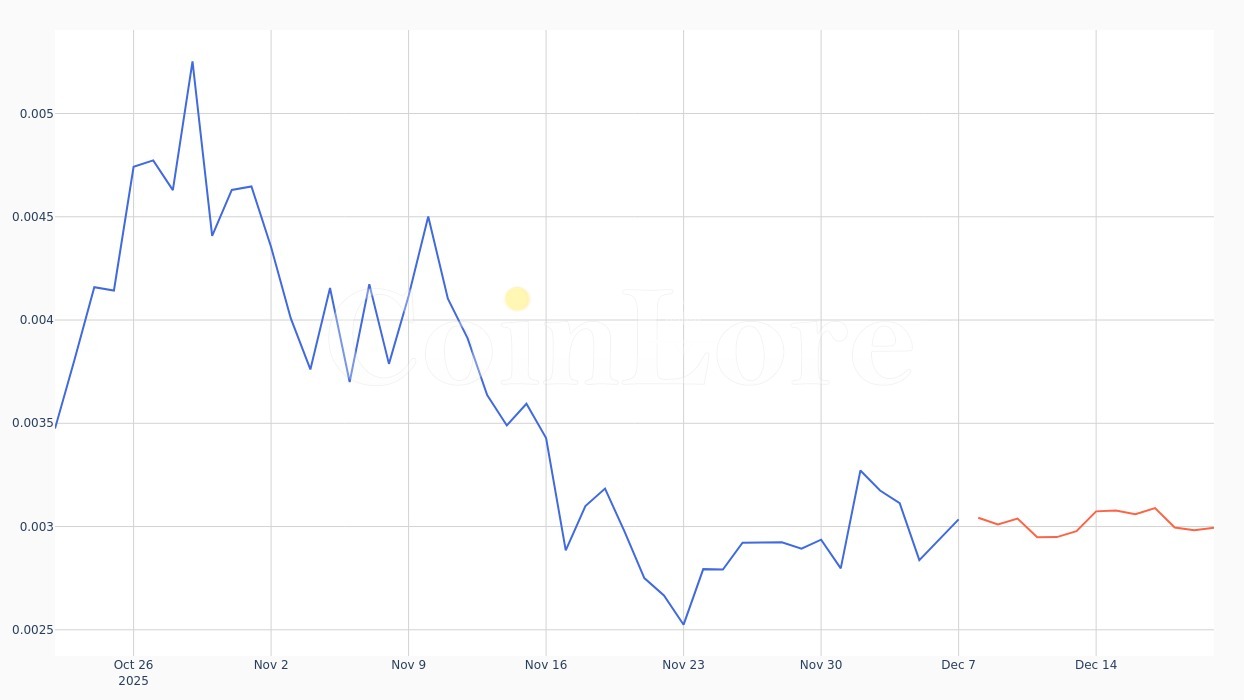 2024PUMP kurzfristige Kurs prognose