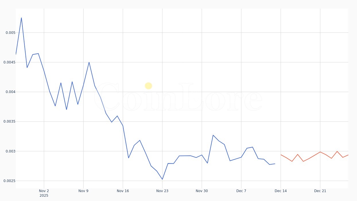 2024PUMP краткосрочный прогноз курса