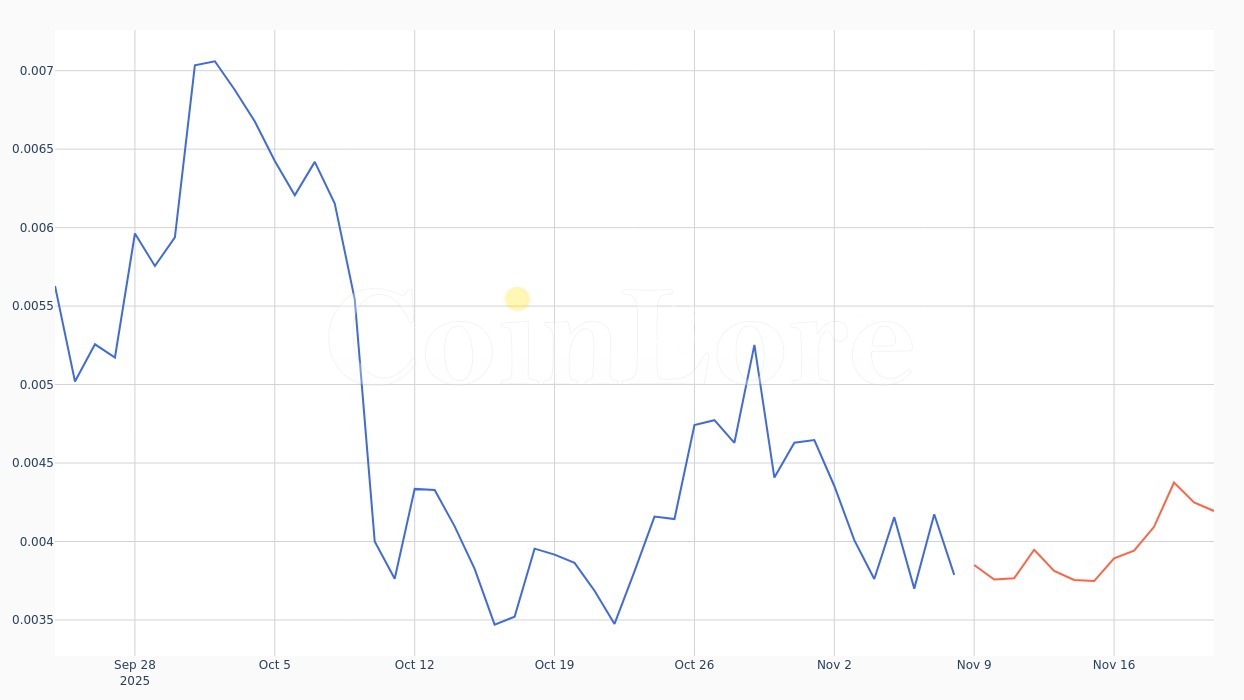 2024PUMP краткосрочный прогноз курса