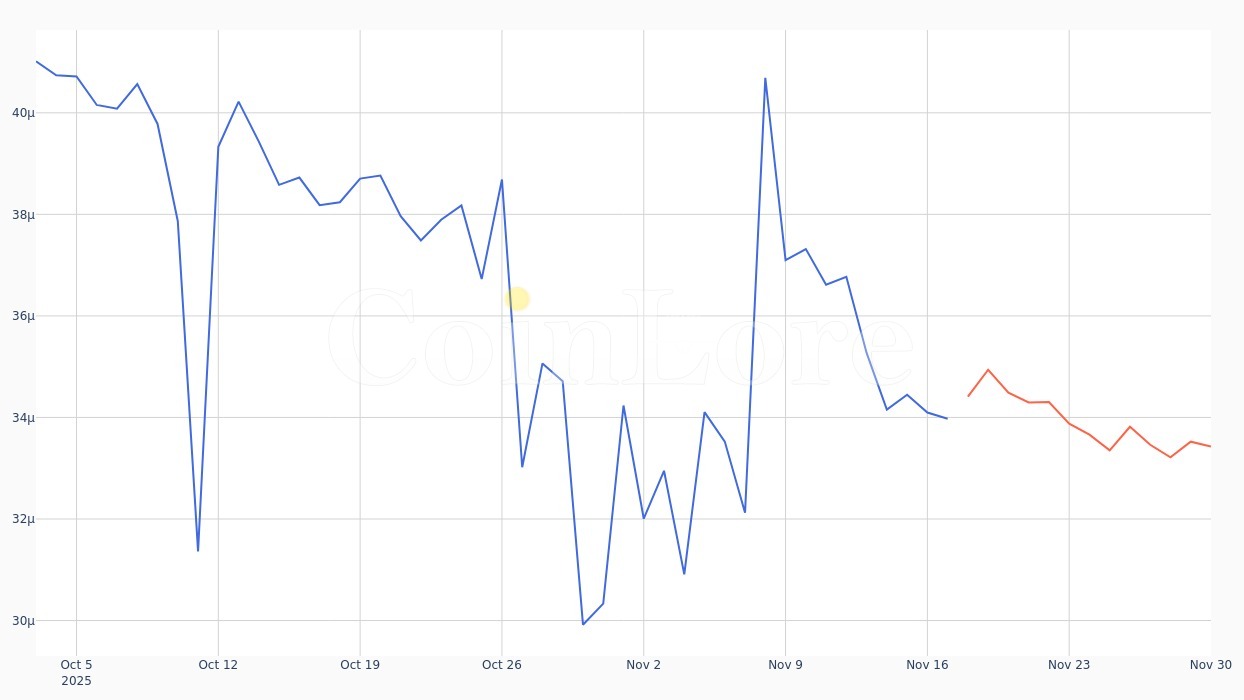 2GIVE short-term price prediction