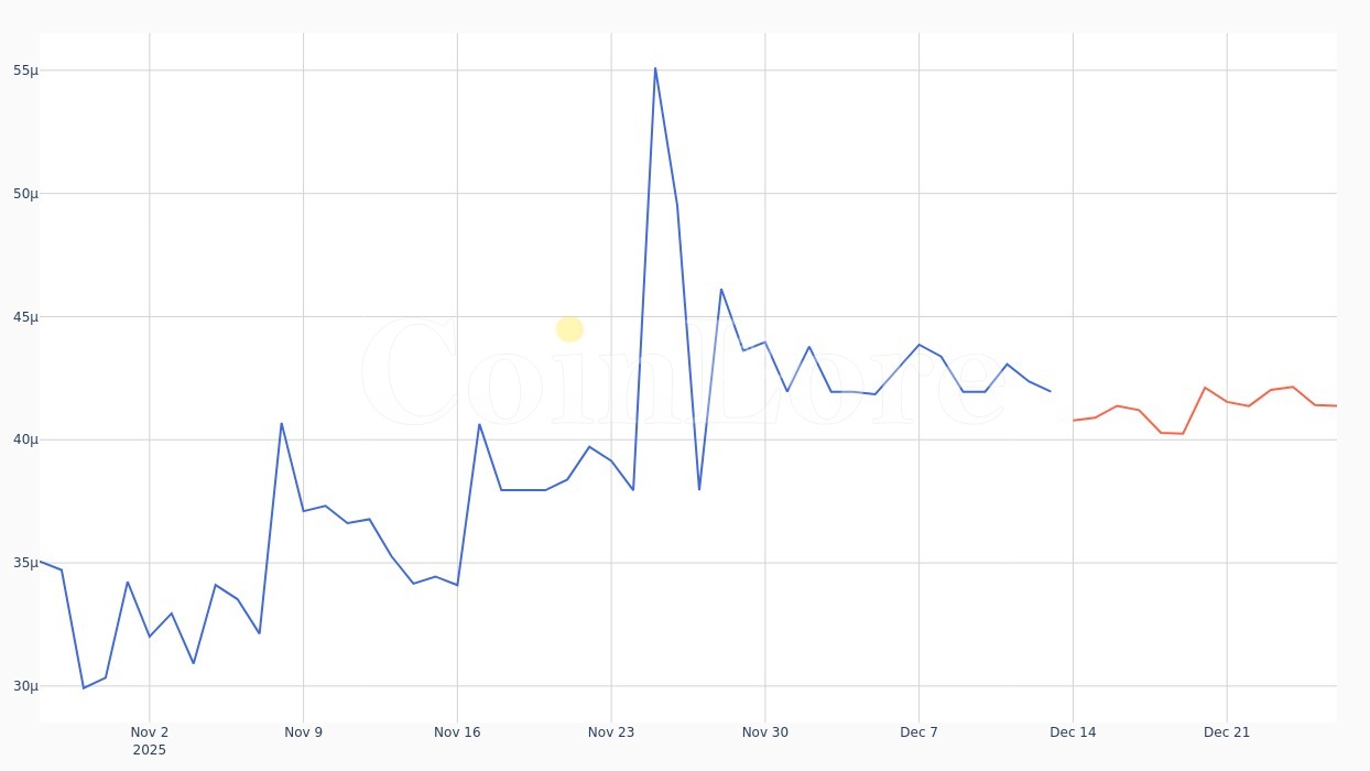 2GIVE short-term price prediction