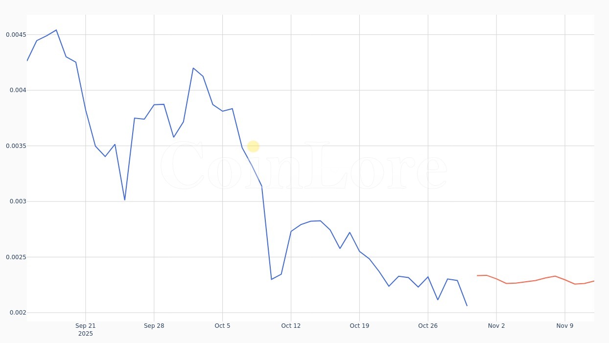 360noscope420blazeit kurzfristige Kurs prognose