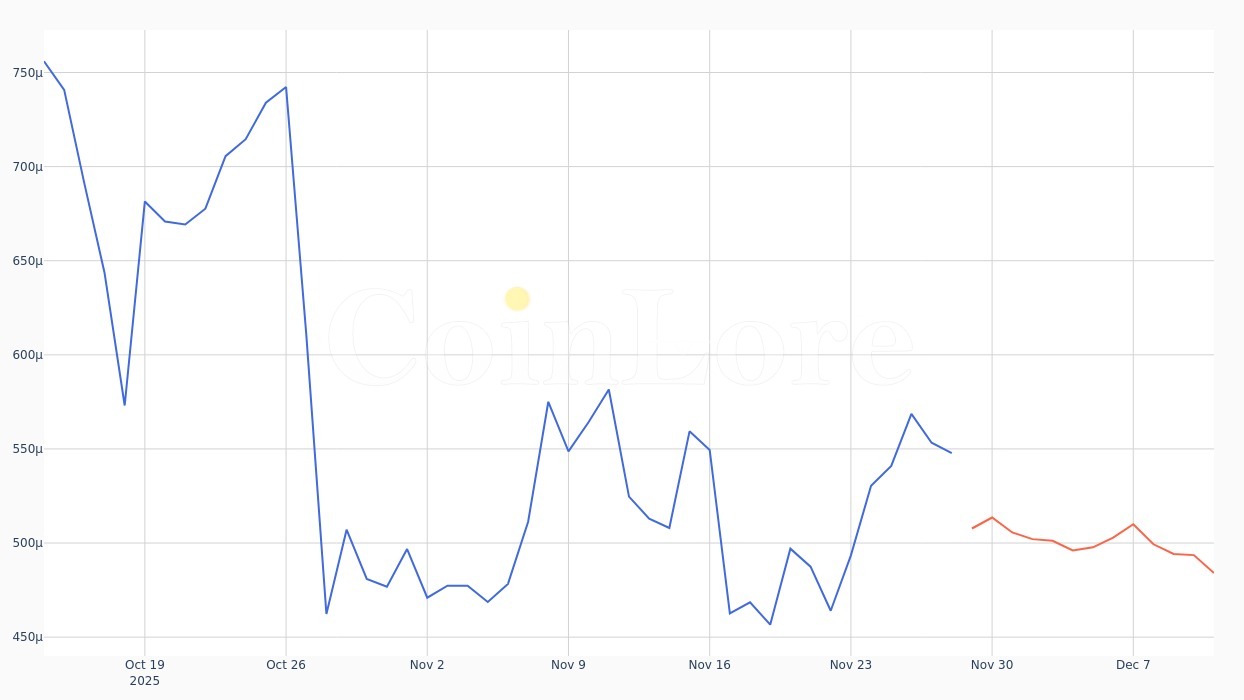 5ire short-term price prediction