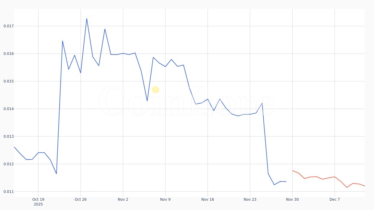 88mph краткосрочный прогноз курса
