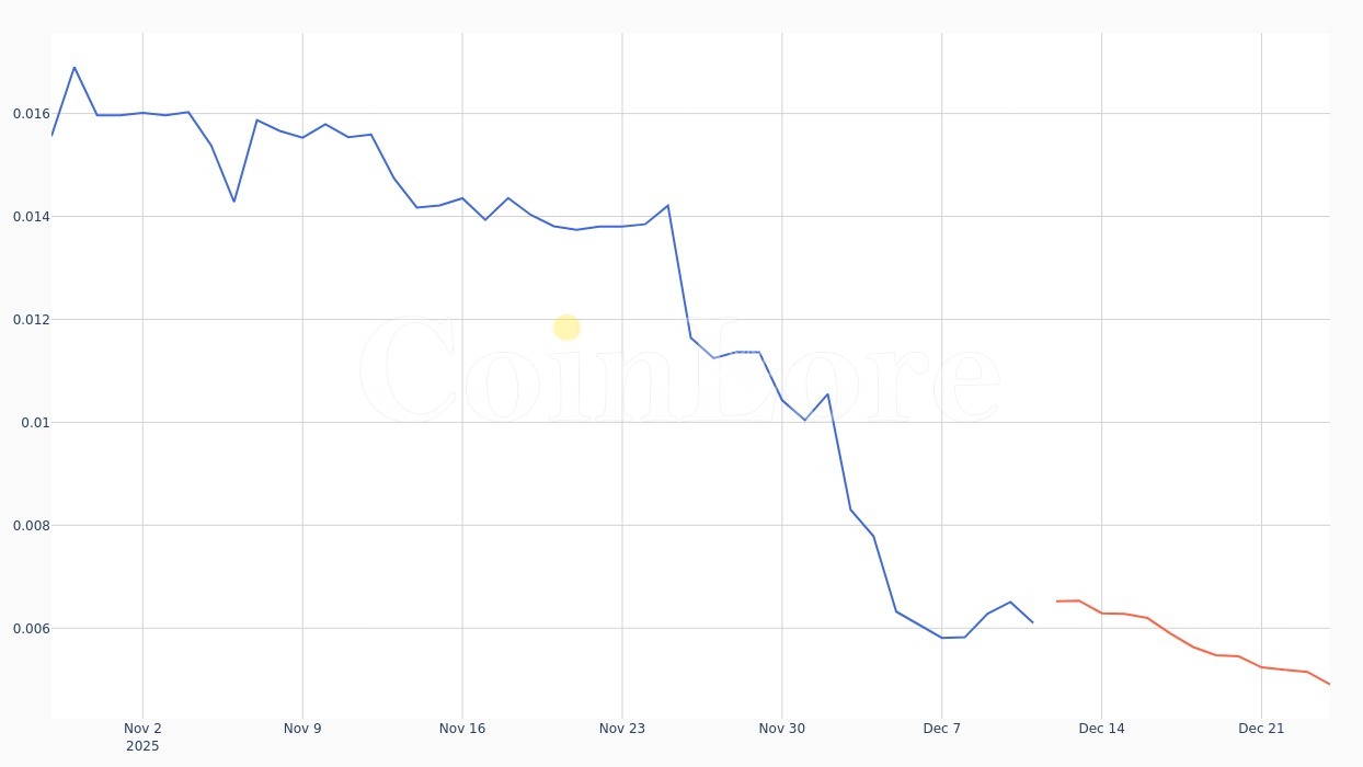 88mph краткосрочный прогноз курса