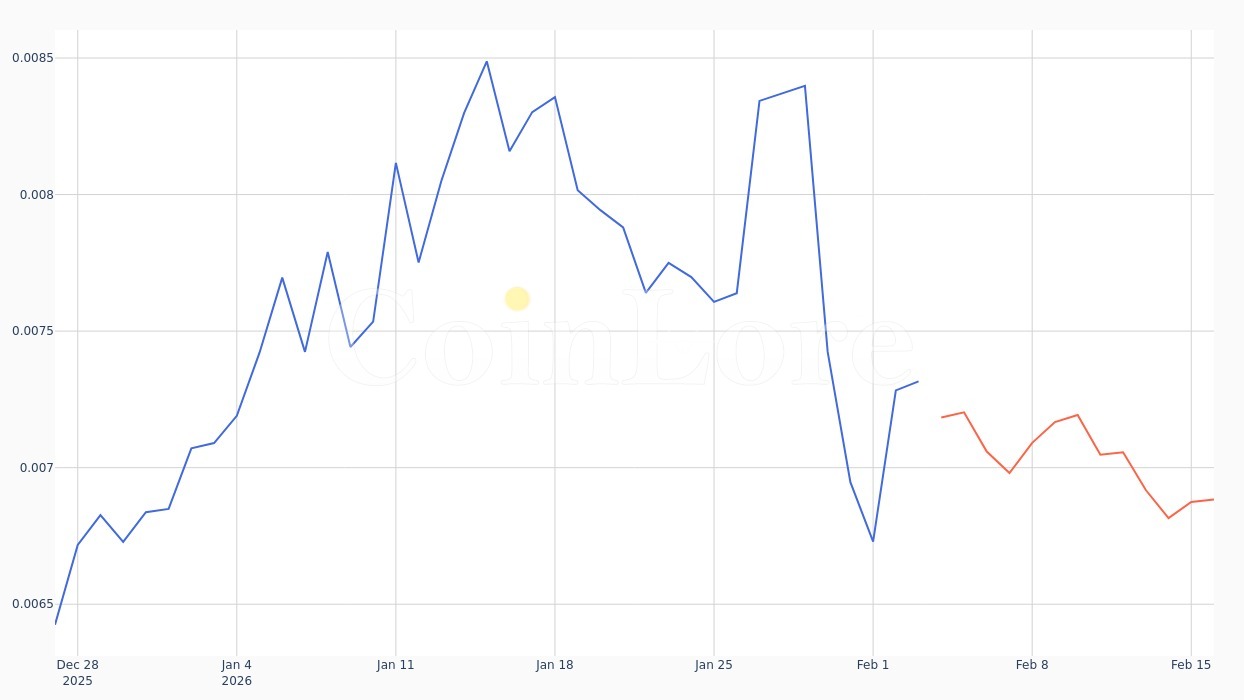 88mph краткосрочный прогноз курса