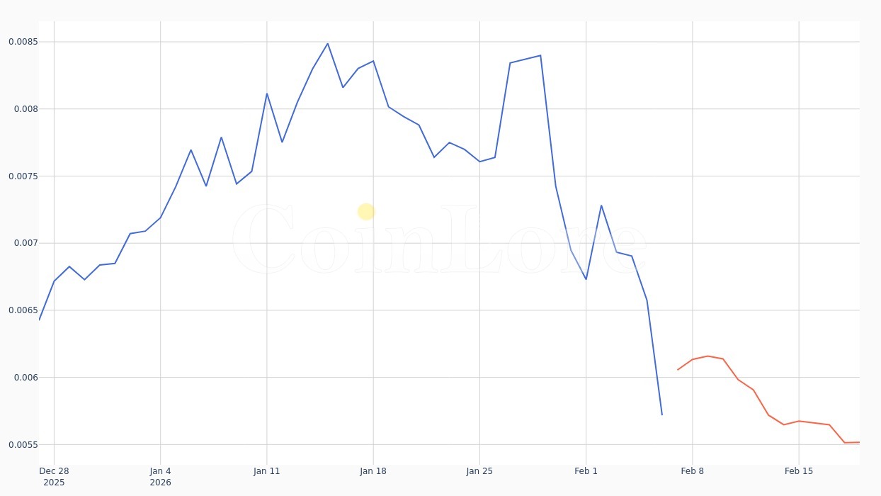 88mph краткосрочный прогноз курса