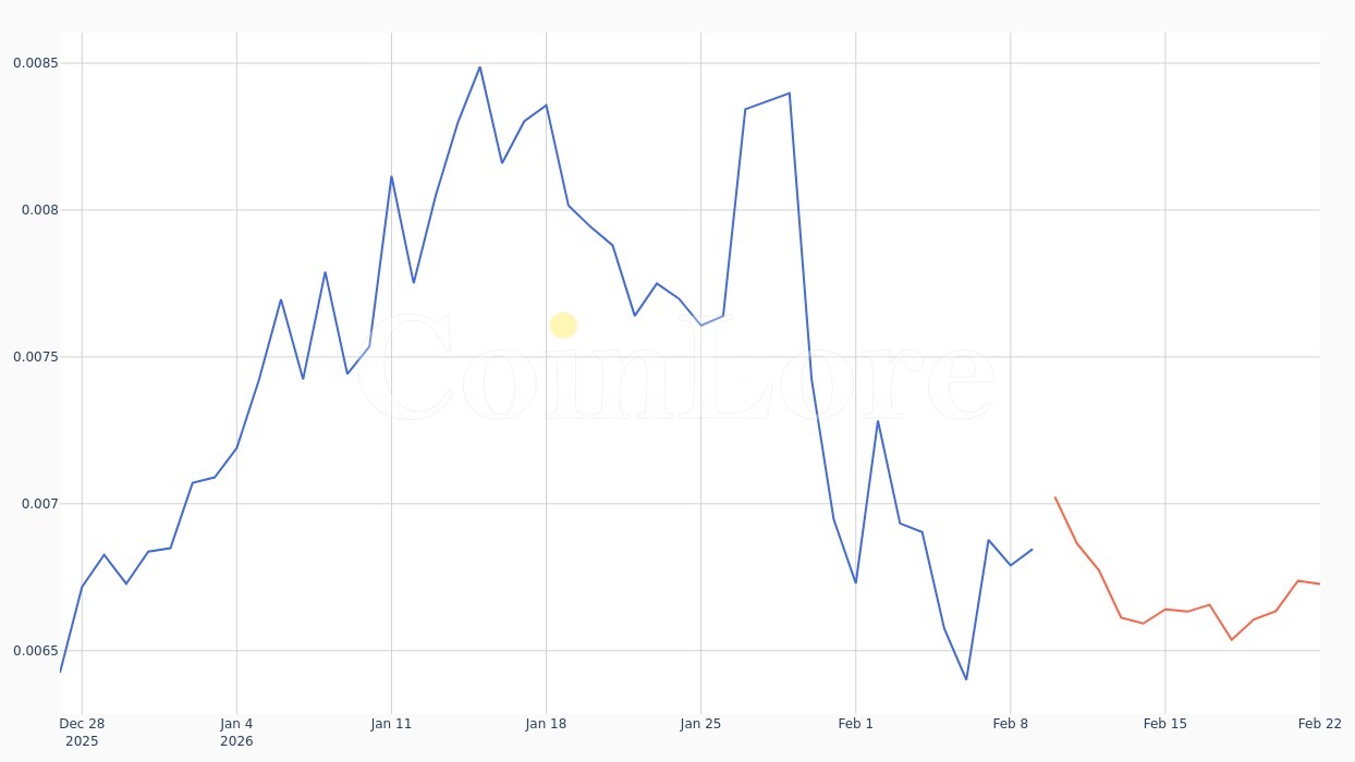 88mph краткосрочный прогноз курса