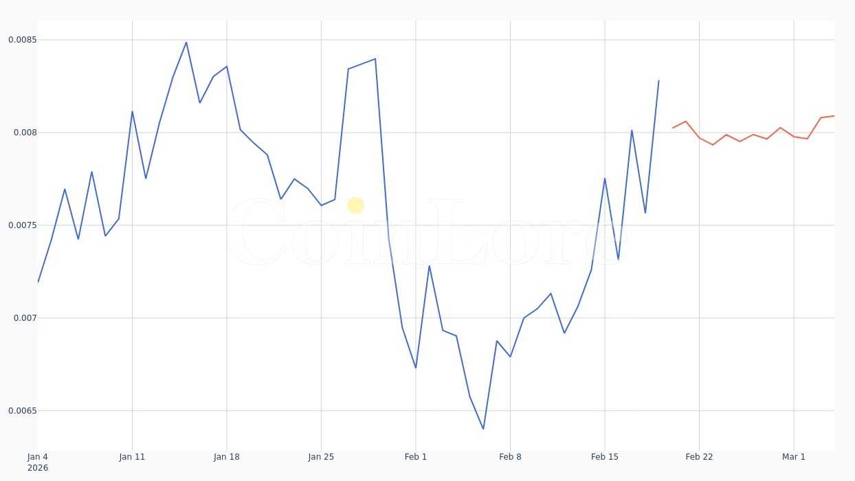 88mph краткосрочный прогноз курса