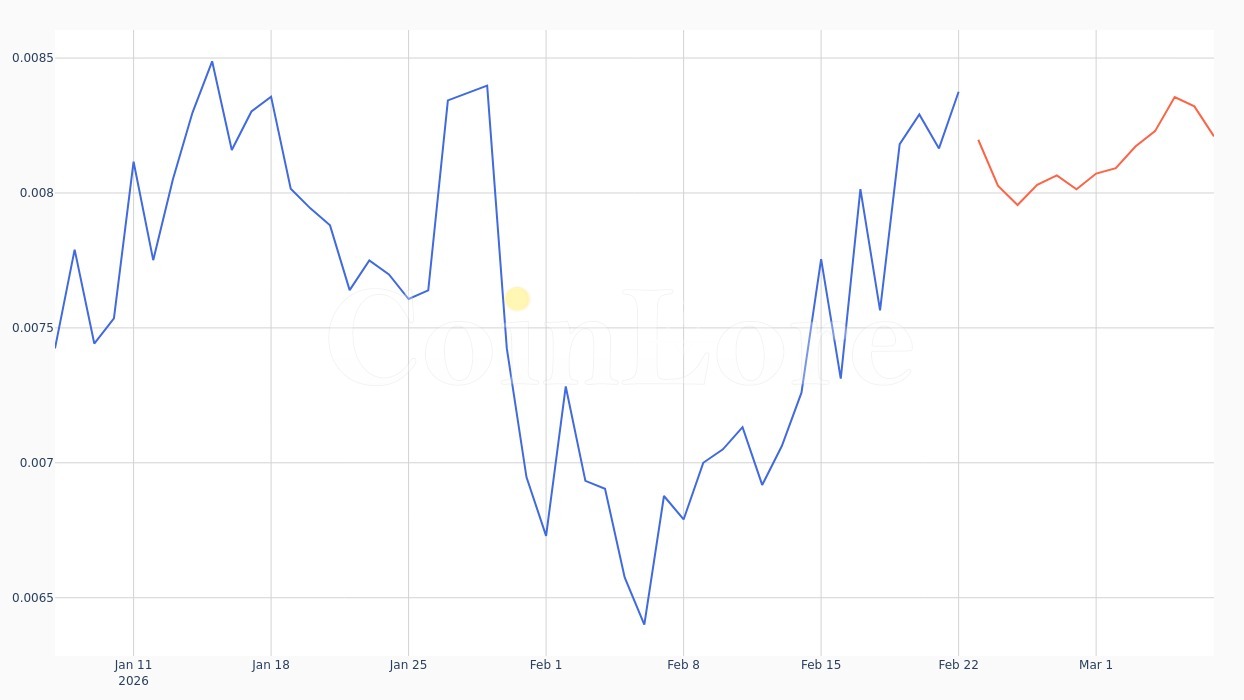 88mph краткосрочный прогноз курса
