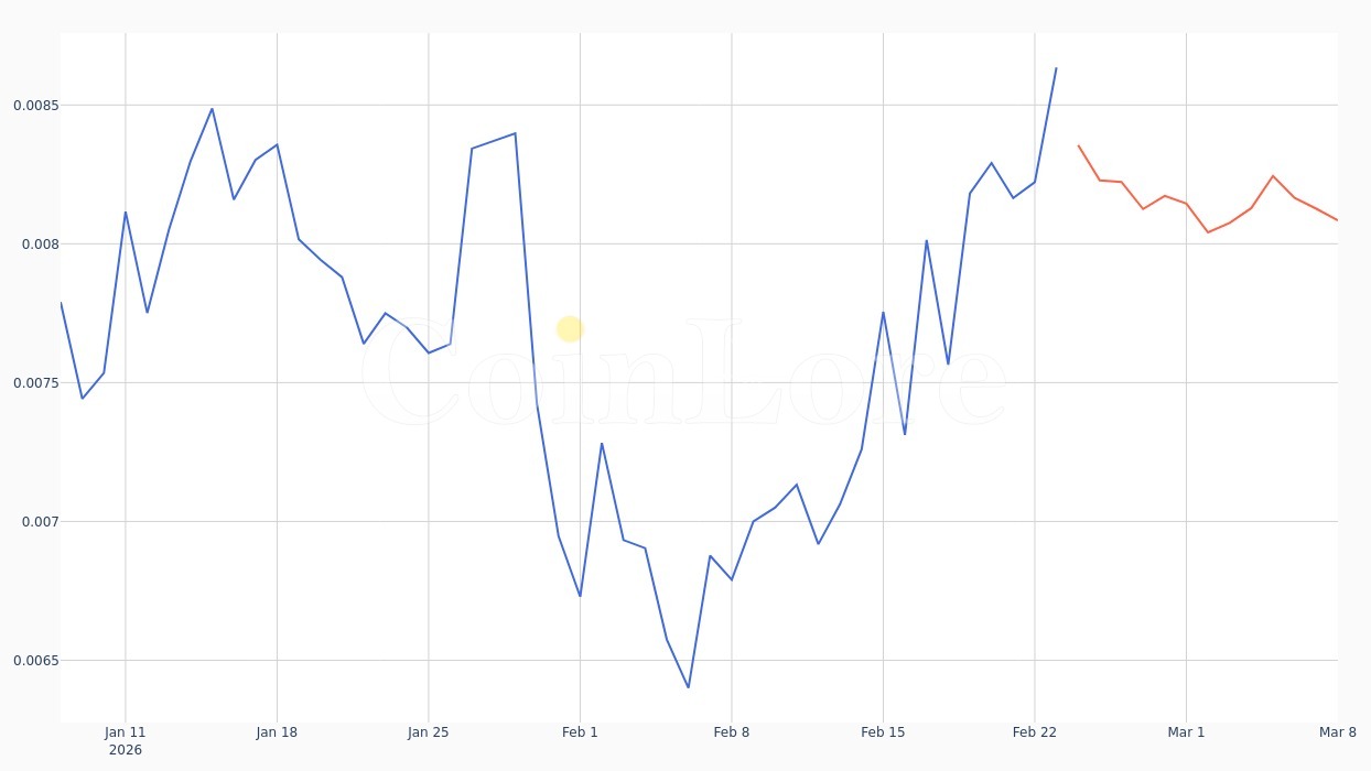 88mph краткосрочный прогноз курса
