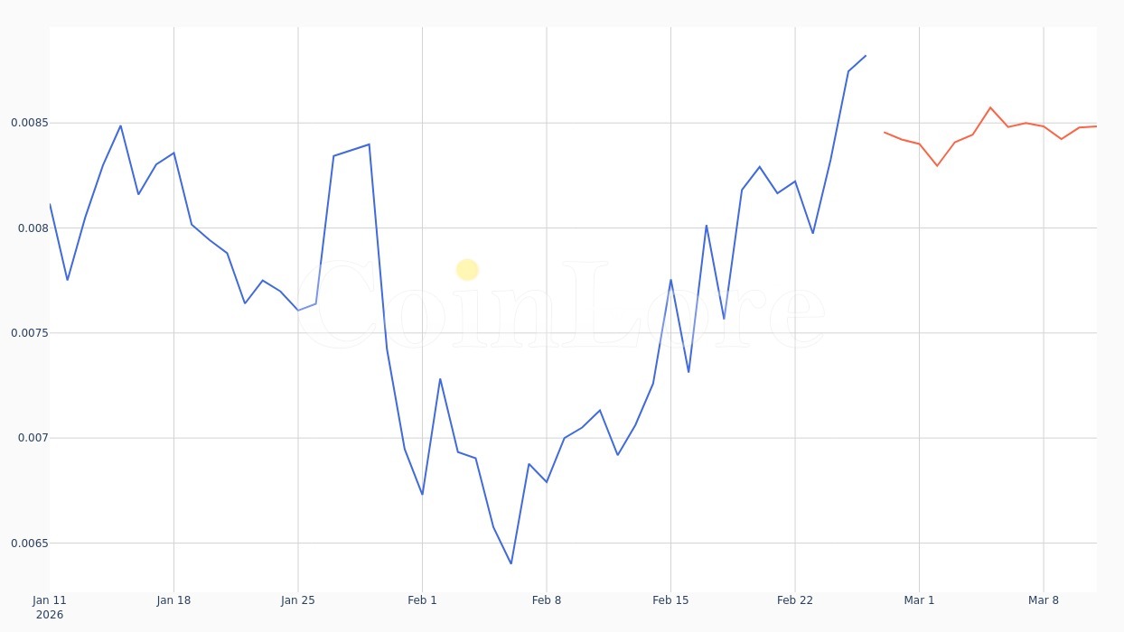 88mph краткосрочный прогноз курса
