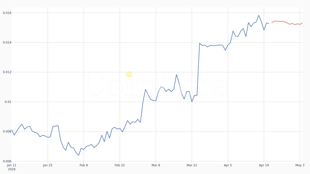 88mph краткосрочный прогноз курса