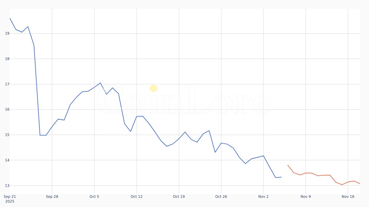 8Bit short-term price prediction