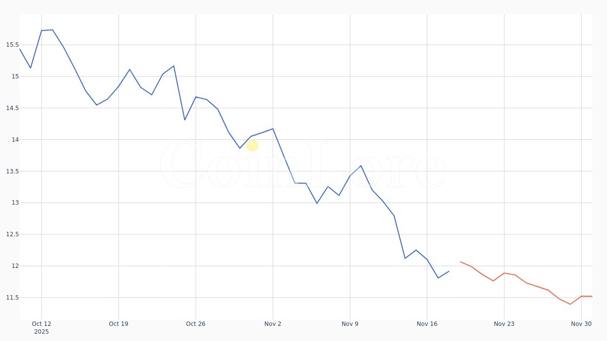 8Bit short-term price prediction