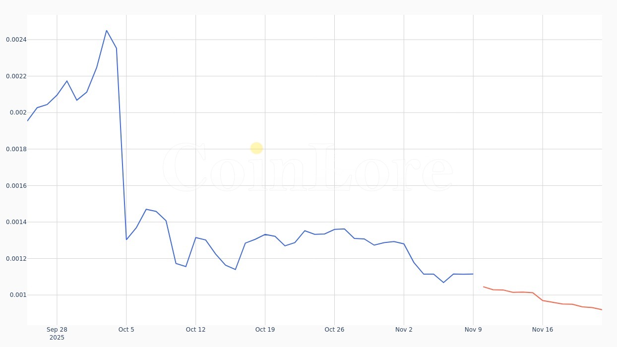 8Pay short-term price prediction