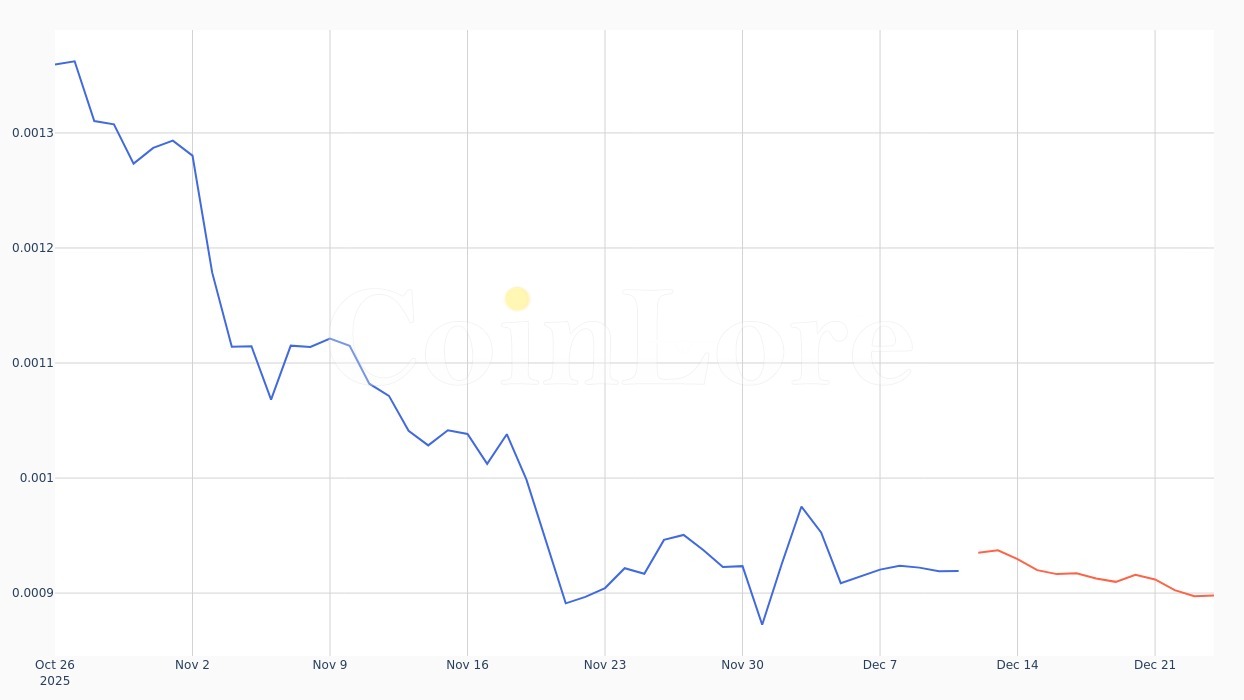8Pay short-term price prediction