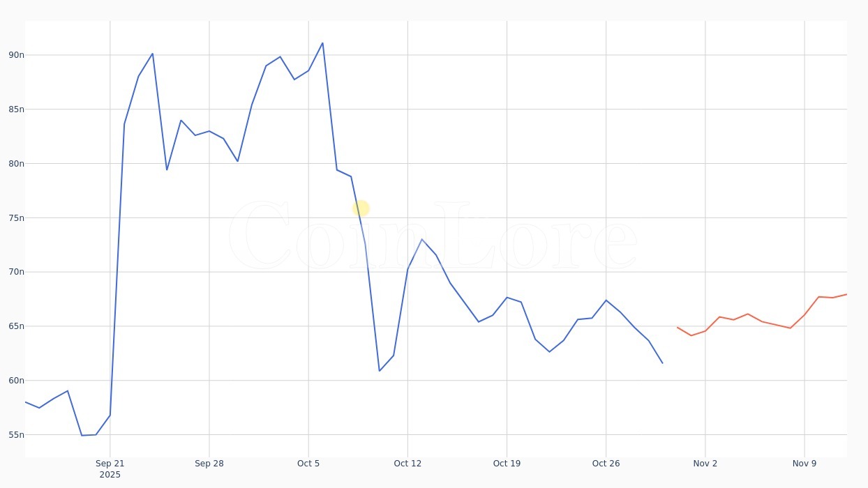 A Hunters Dream kurzfristige Kurs prognose