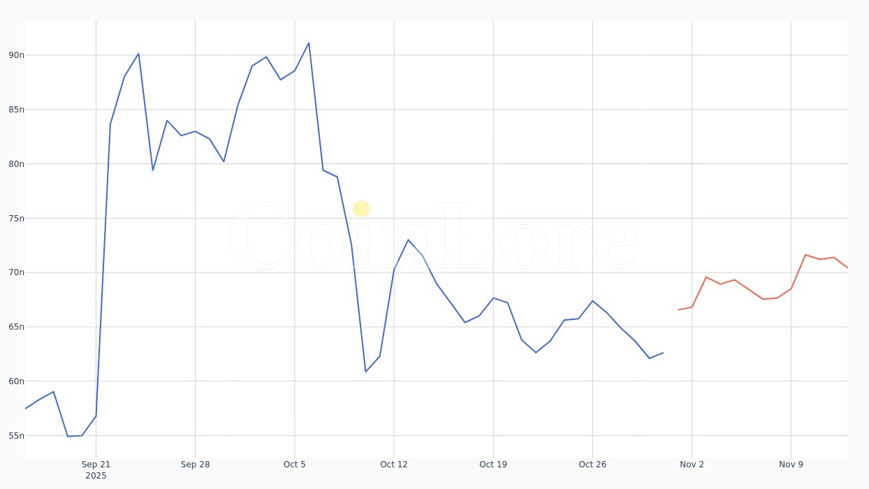 A Hunters Dream kurzfristige Kurs prognose
