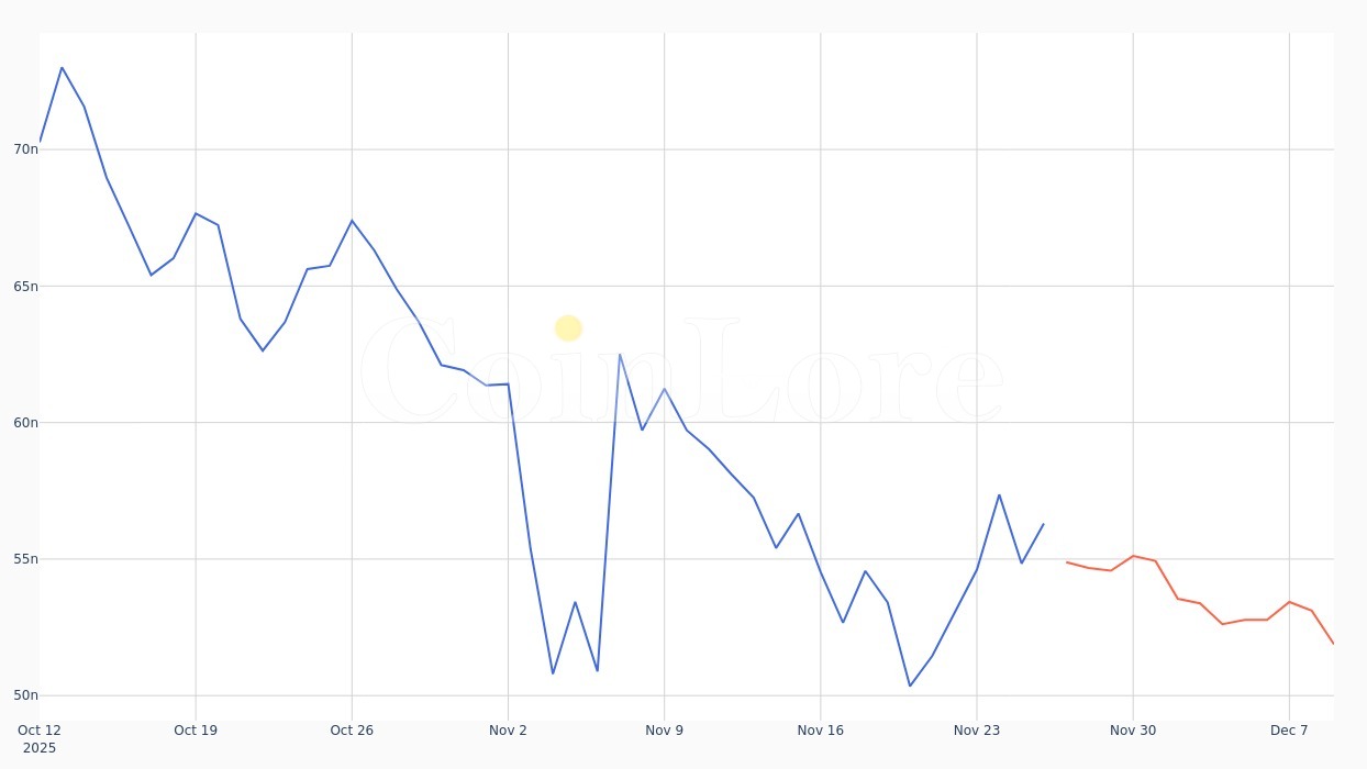 A Hunters Dream short-term price prediction
