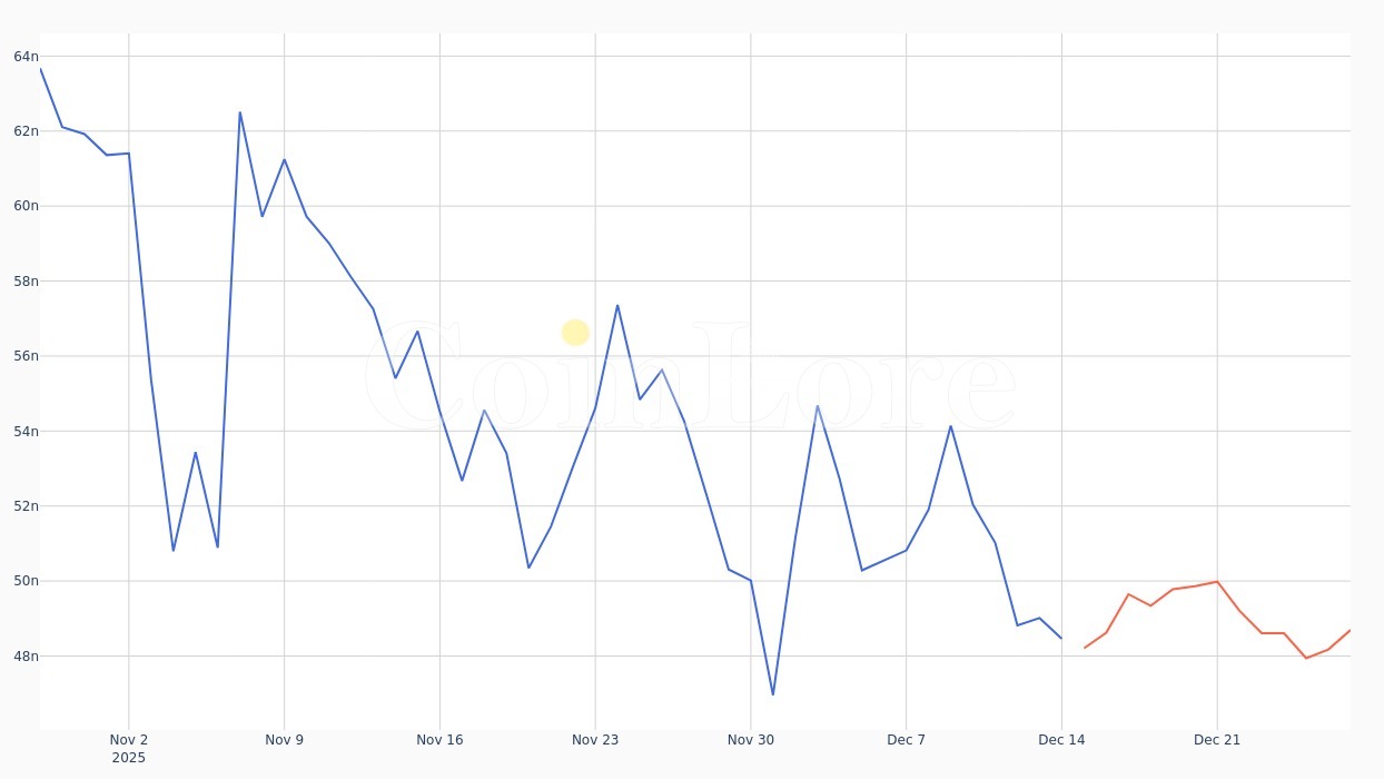 A Hunters Dream краткосрочный прогноз курса