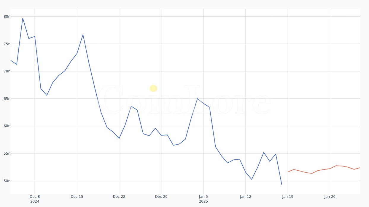 A Hunters Dream краткосрочный прогноз курса