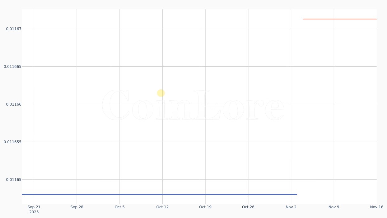 AAG Ventures short-term price prediction