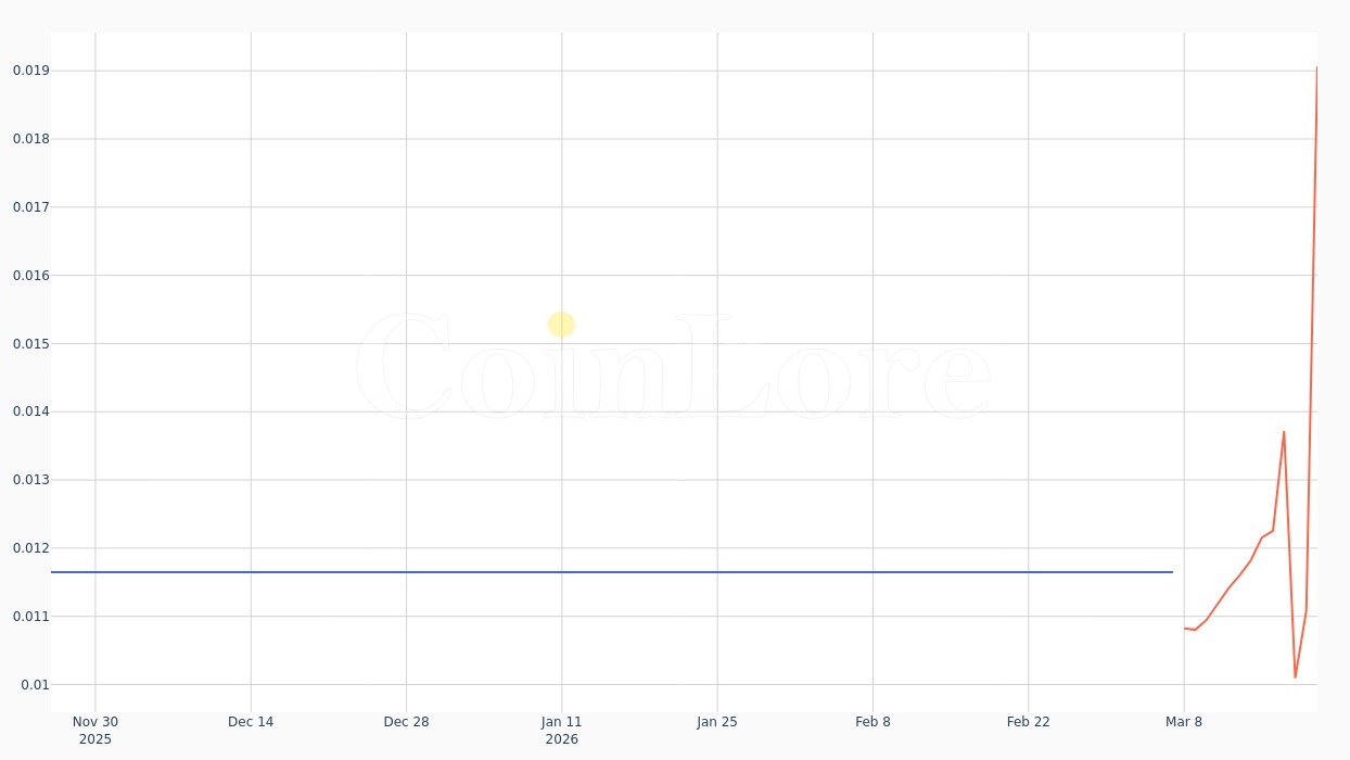 AAG Ventures краткосрочный прогноз курса