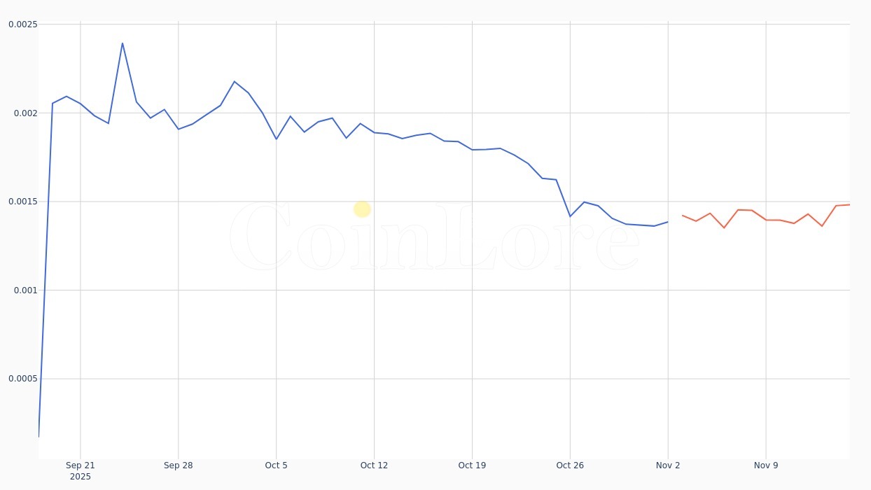 AASToken краткосрочный прогноз курса