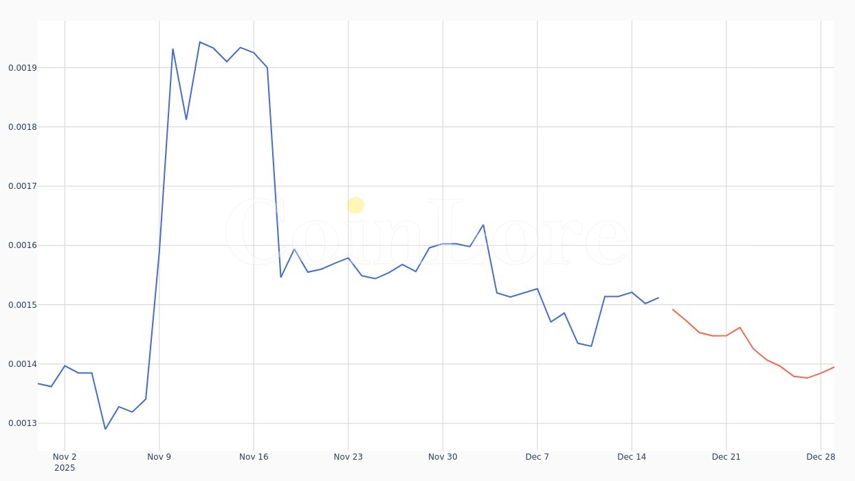 AASToken краткосрочный прогноз курса
