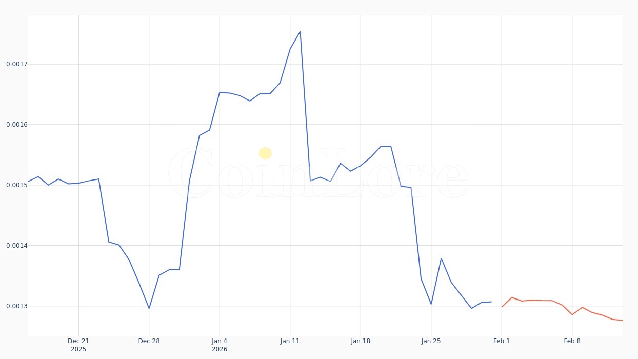 AASToken краткосрочный прогноз курса