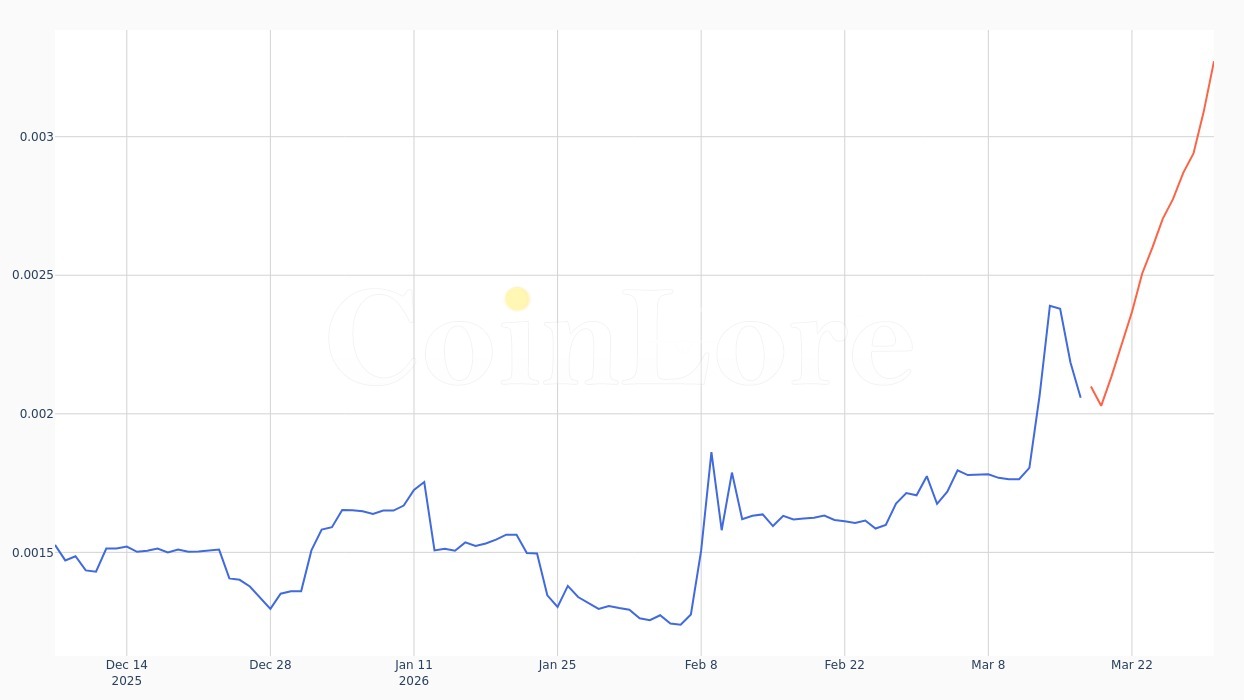 AASToken краткосрочный прогноз курса