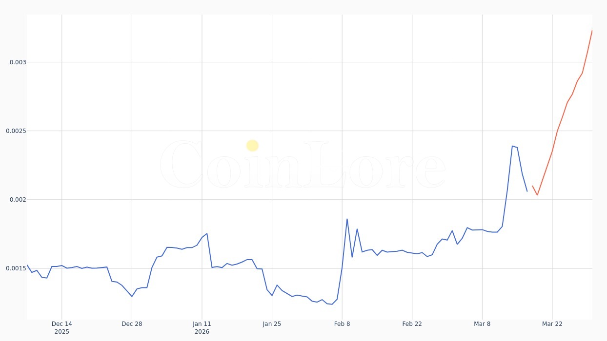 AASToken краткосрочный прогноз курса