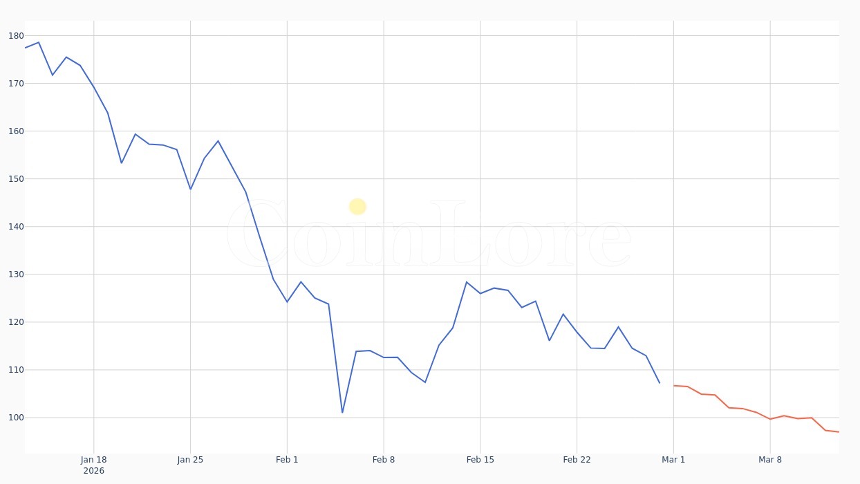 Aave краткосрочный прогноз курса