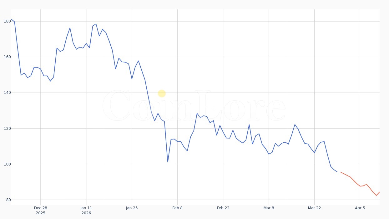 Aave краткосрочный прогноз курса