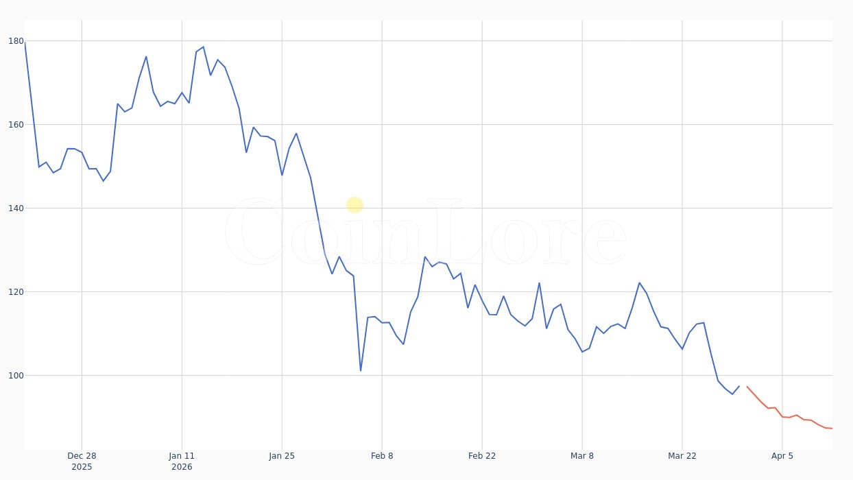 Aave краткосрочный прогноз курса
