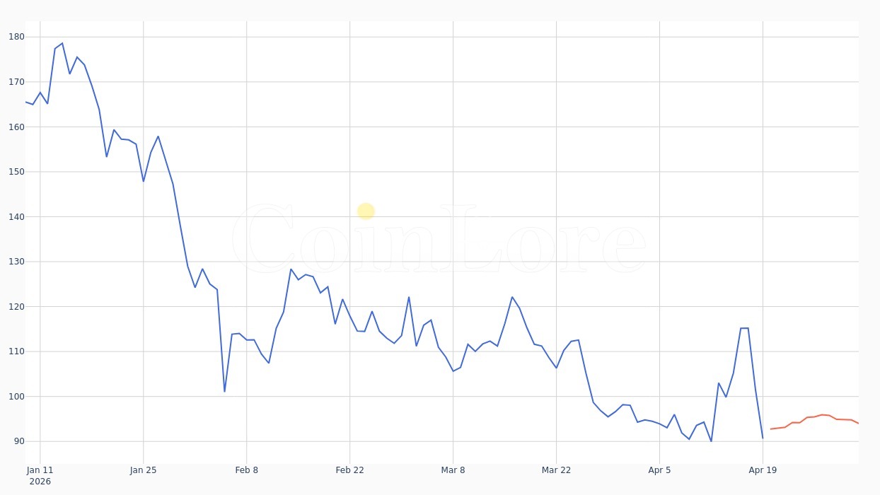 Aave краткосрочный прогноз курса