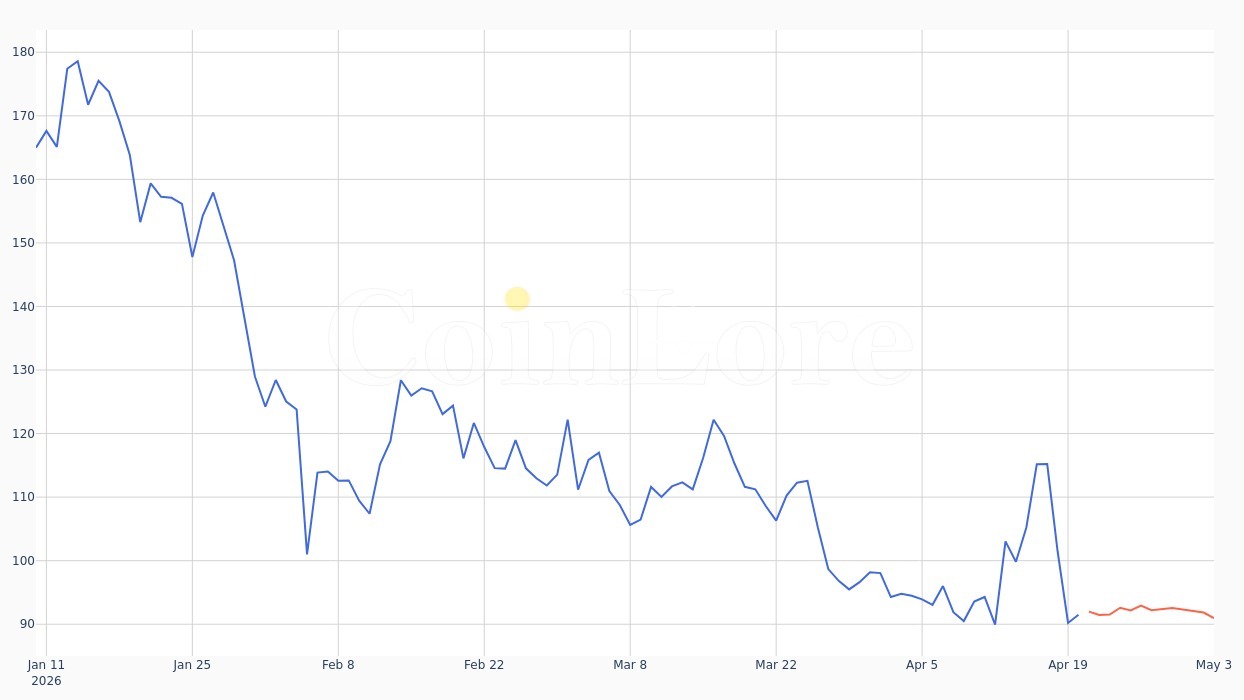 Aave краткосрочный прогноз курса