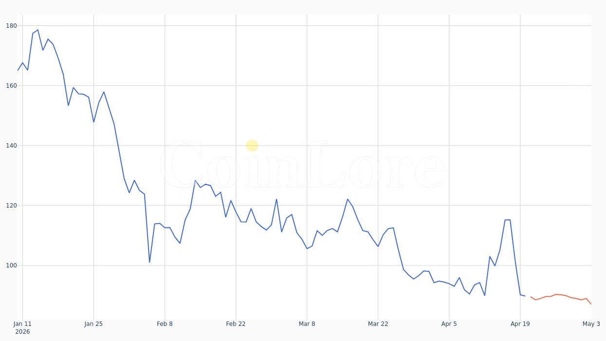 Aave краткосрочный прогноз курса