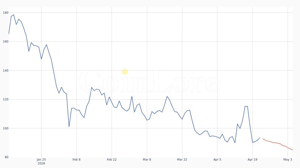 Aave краткосрочный прогноз курса