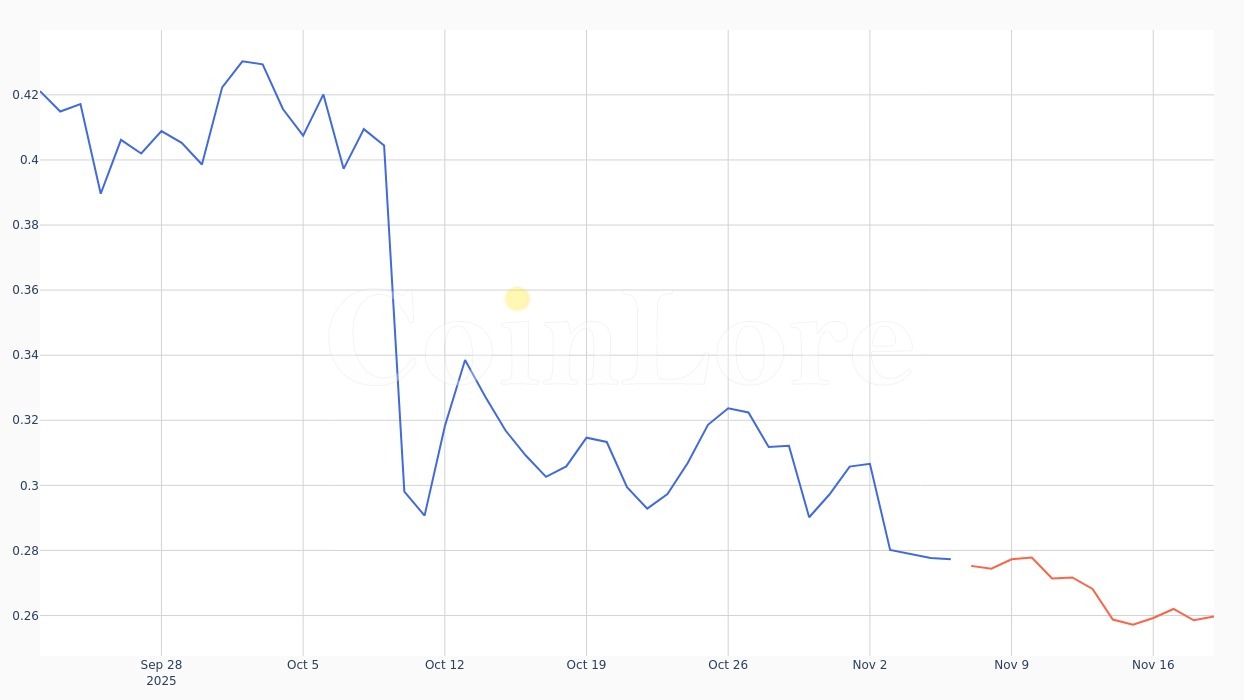 Aavegotchi краткосрочный прогноз курса